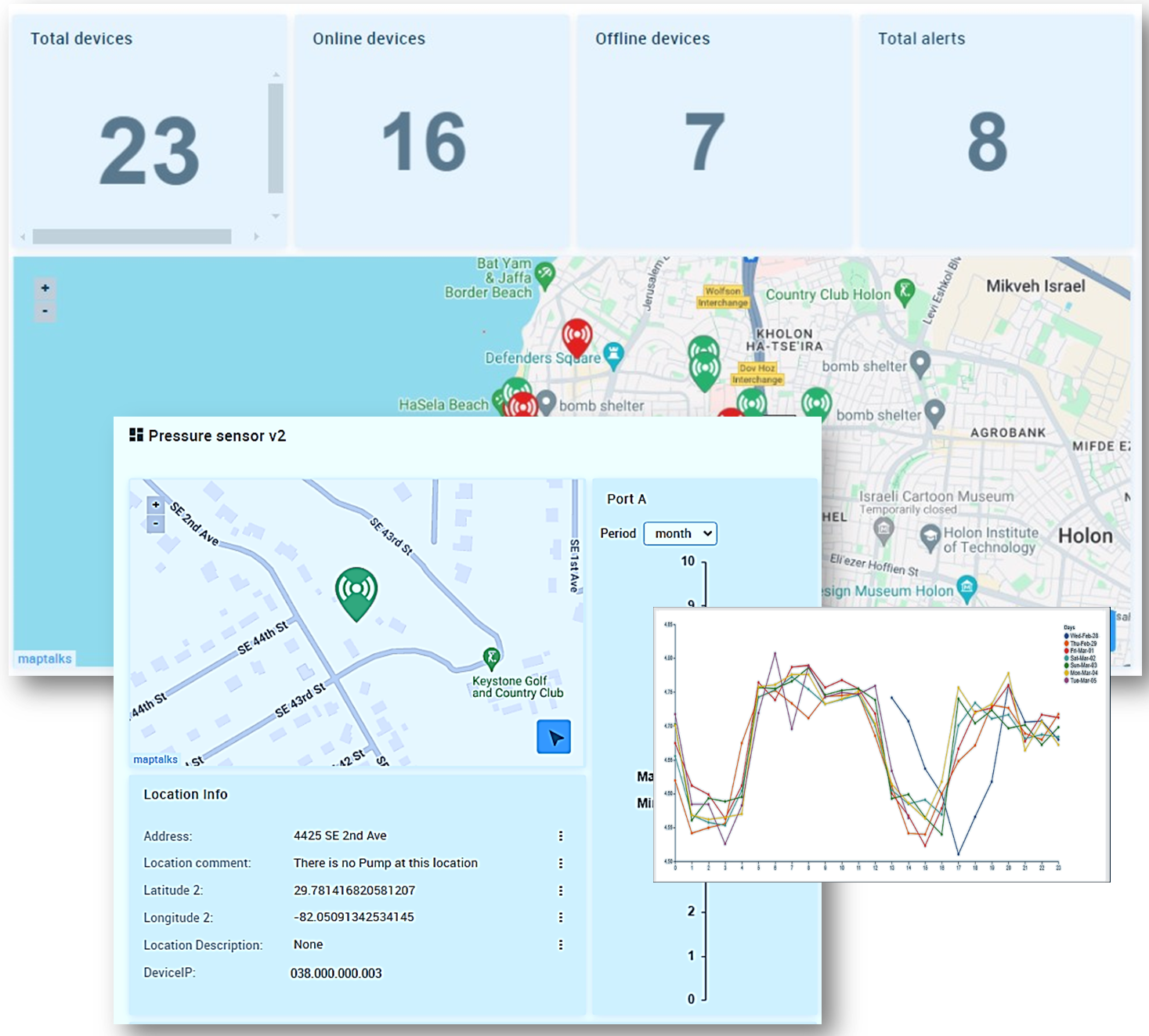 IoT Solutions – Osico